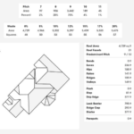 GAF QuickMeasure - Partner