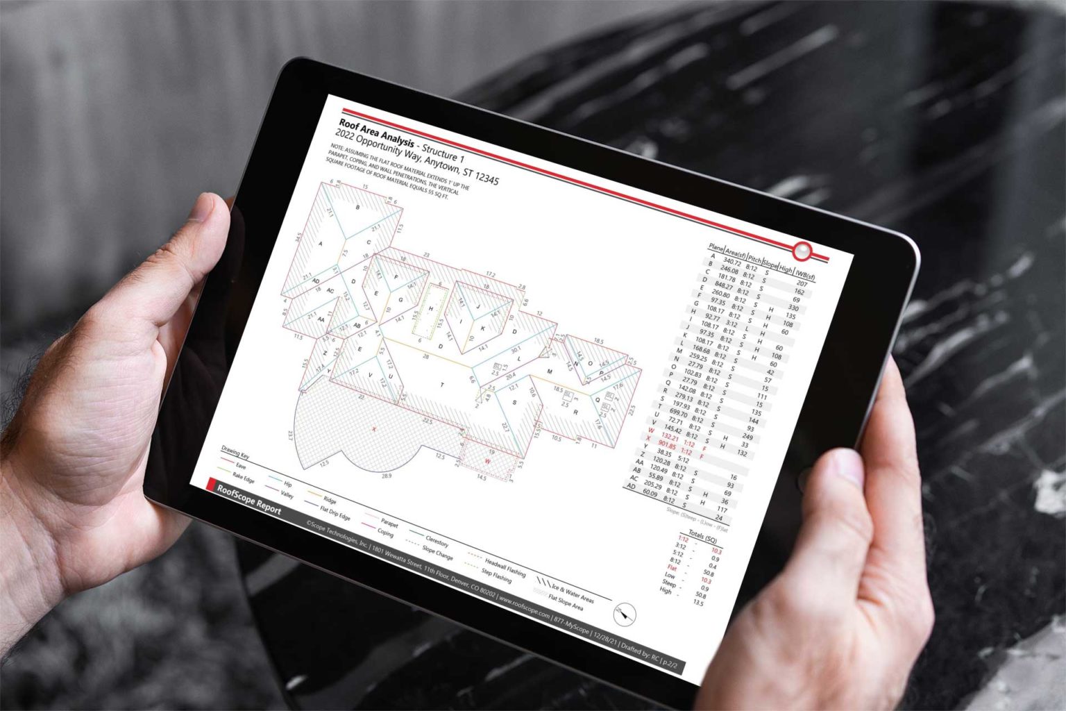 Scope Technologies - Partner