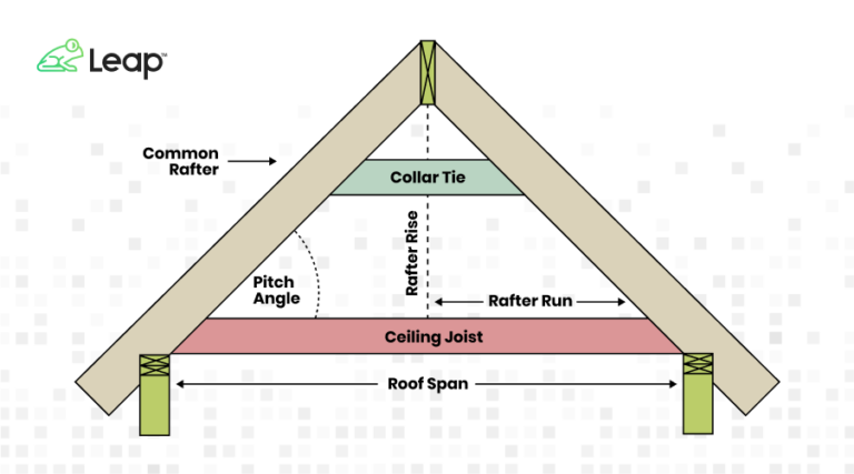 How to Measure Roof Pitch - Leap
